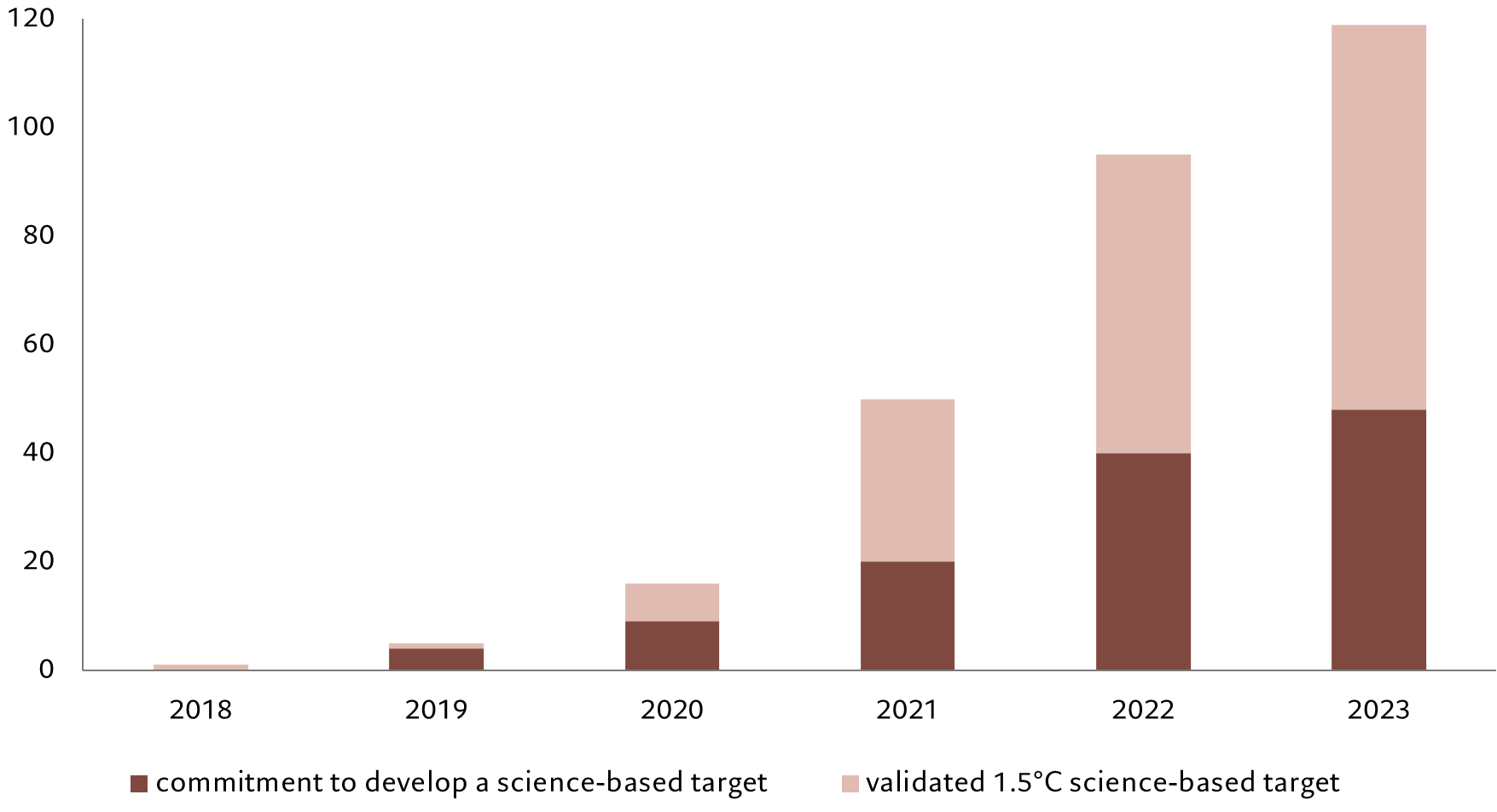 Why utility companies are a key source of transition alpha - ImpactInfo
